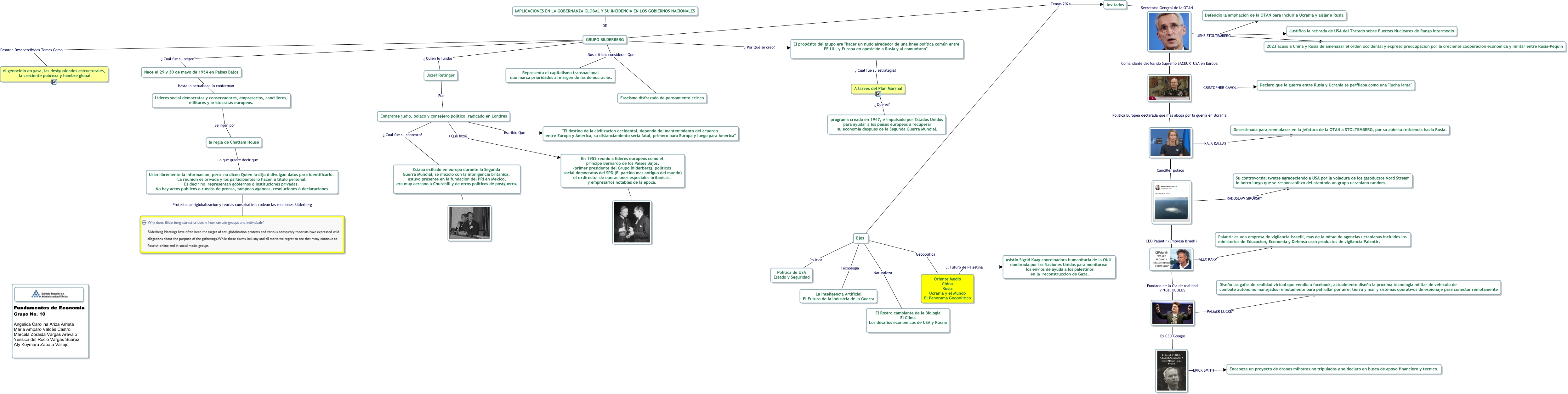 Fundamentos Economia Taller 2